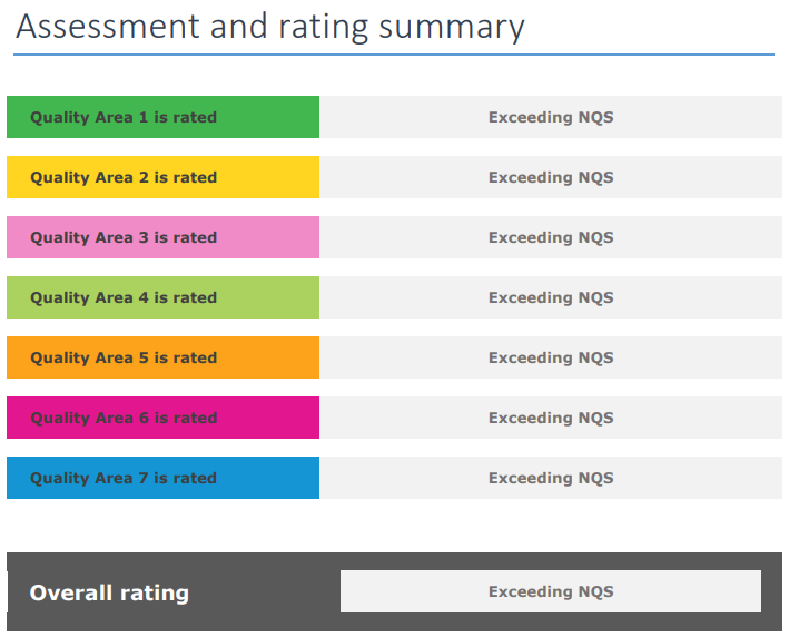 NQS Rating – Appletree Hill Preschool NQS Rating – Appletree Hill Preschool